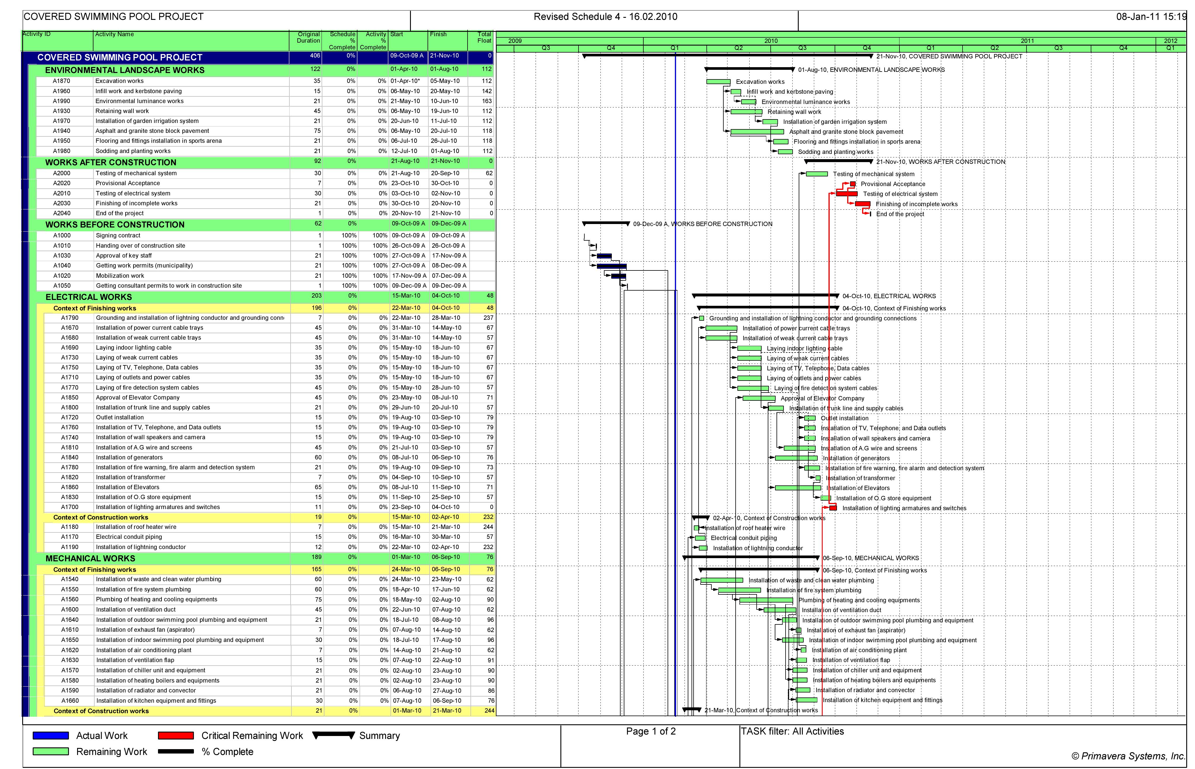 Figure 19 - SCHEDULE DELAY ANALYSIS IN CONSTRUCTION