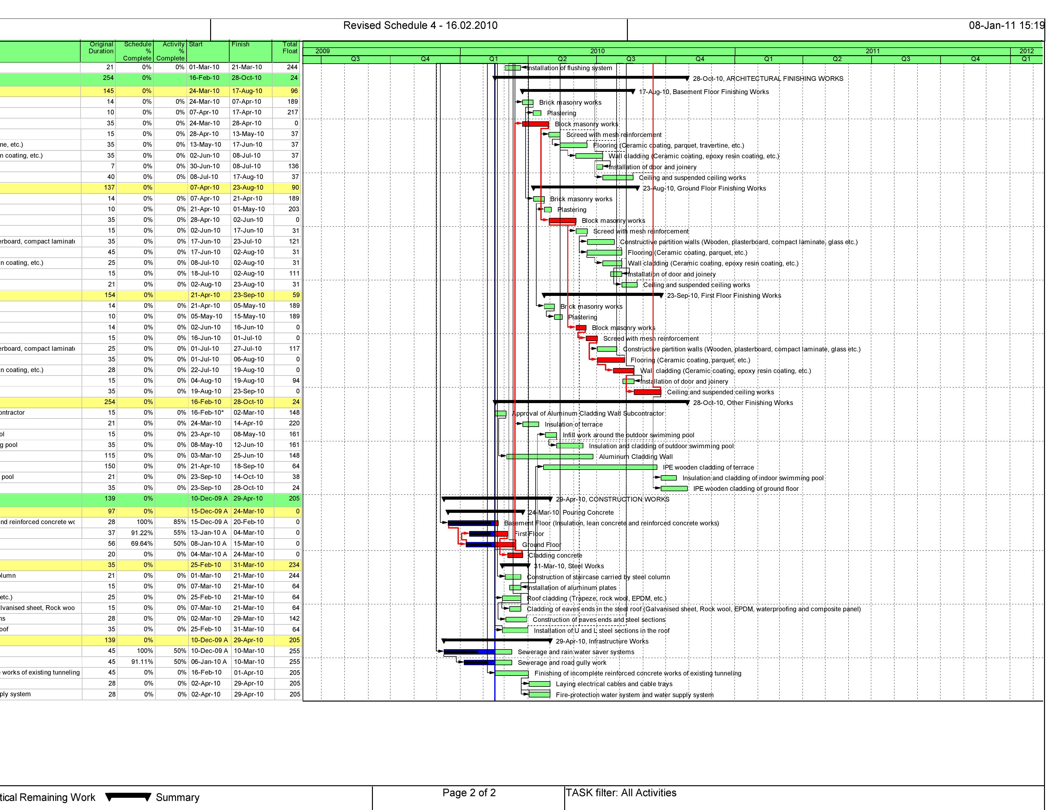 Figure 20 - SCHEDULE DELAY ANALYSIS IN CONSTRUCTION