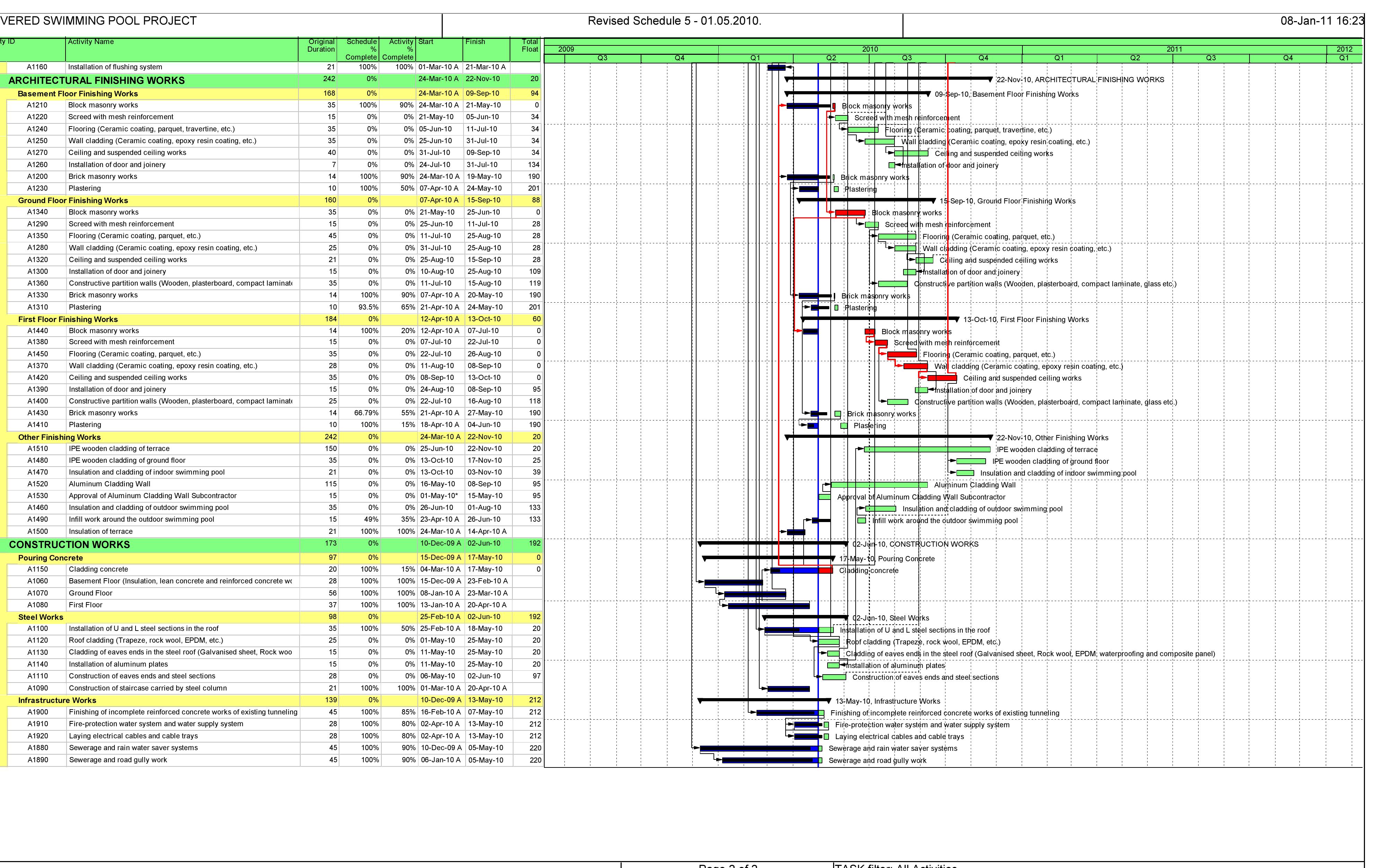 Figure 22 - SCHEDULE DELAY ANALYSIS IN CONSTRUCTION