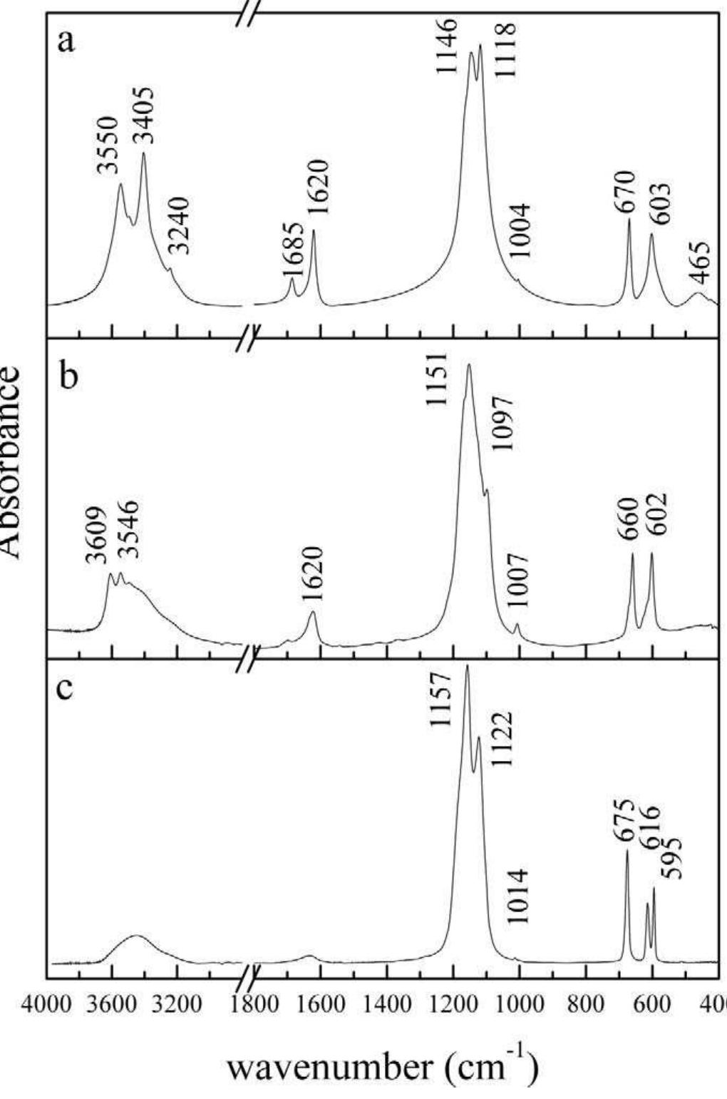 Figure 1 - from On the Use of Overtone and Combination Bands