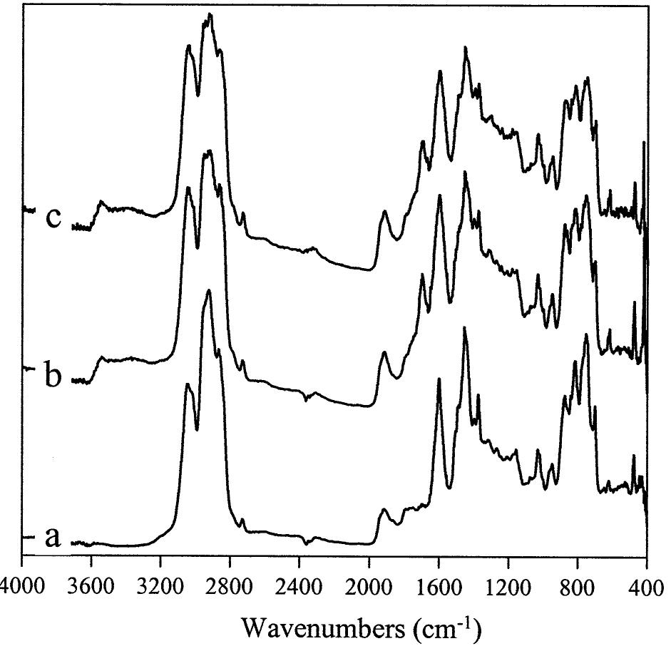Ftir spectra of (a) pp-1, (b) pp-2, and (c) pp-3.