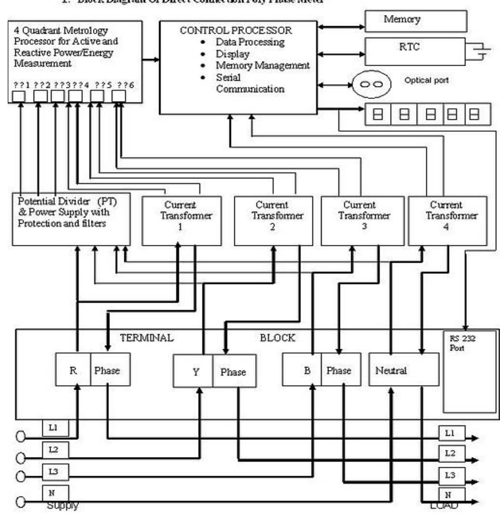 Figure 3 - DESIGN AND CONSTRUCTION OF A GSM BASED ENERGY