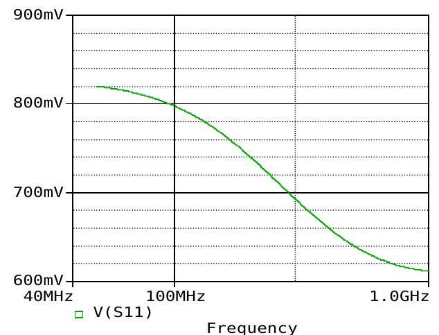 If we simulate the pspice schematic given in the figure