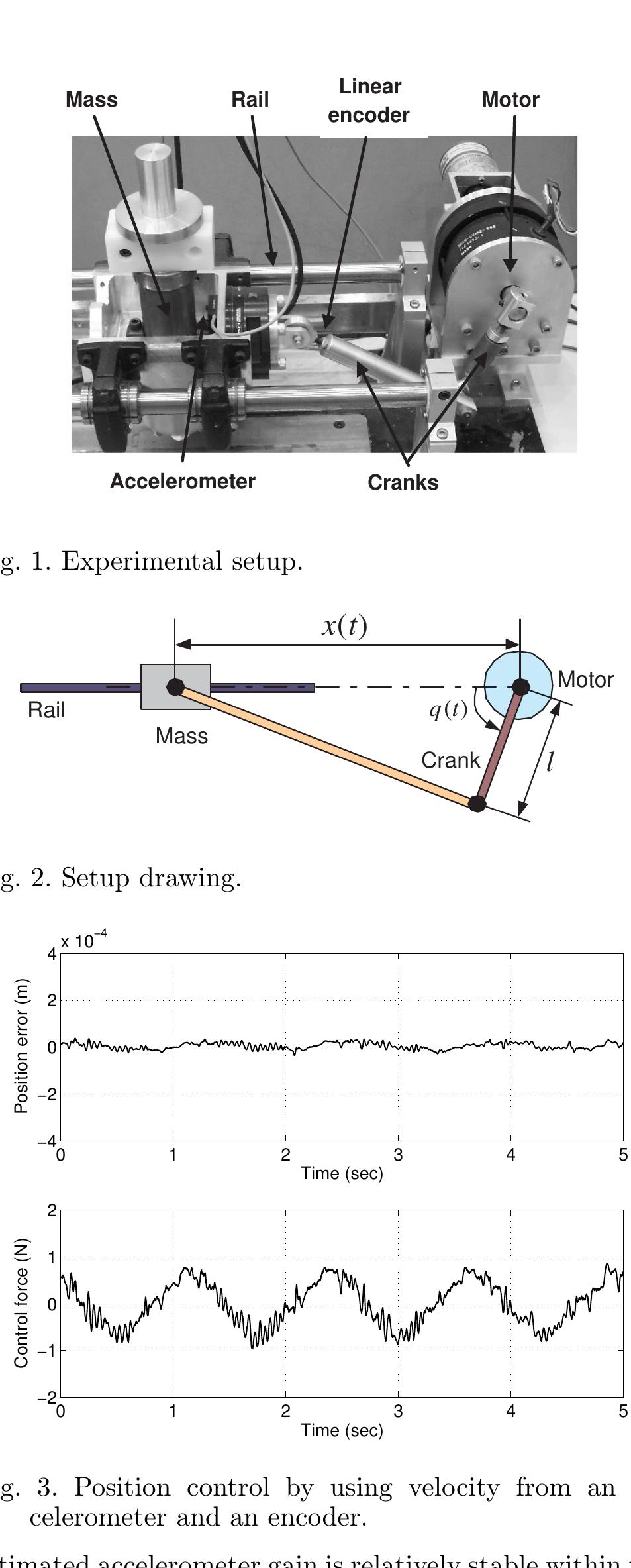 Figure 4 - Position Tracking Control with Velocity from