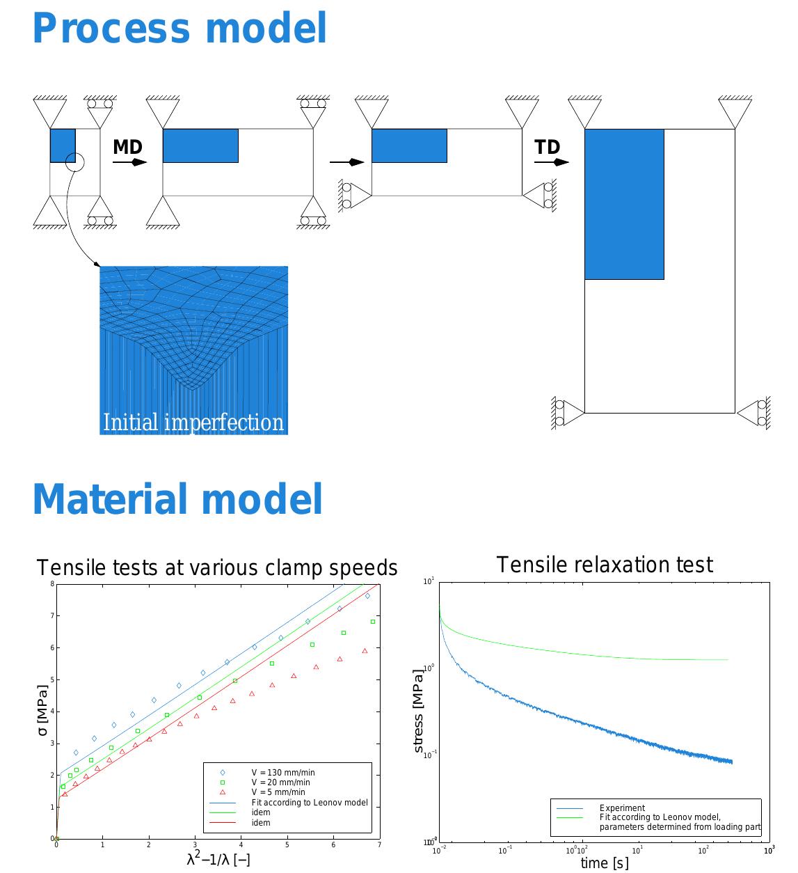 Figure 1 - How to draw films with a more uniform thickness