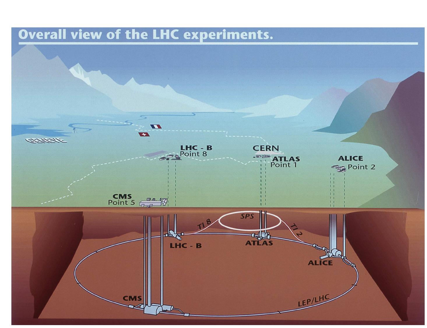 1: this diagram shows the locations of the four main