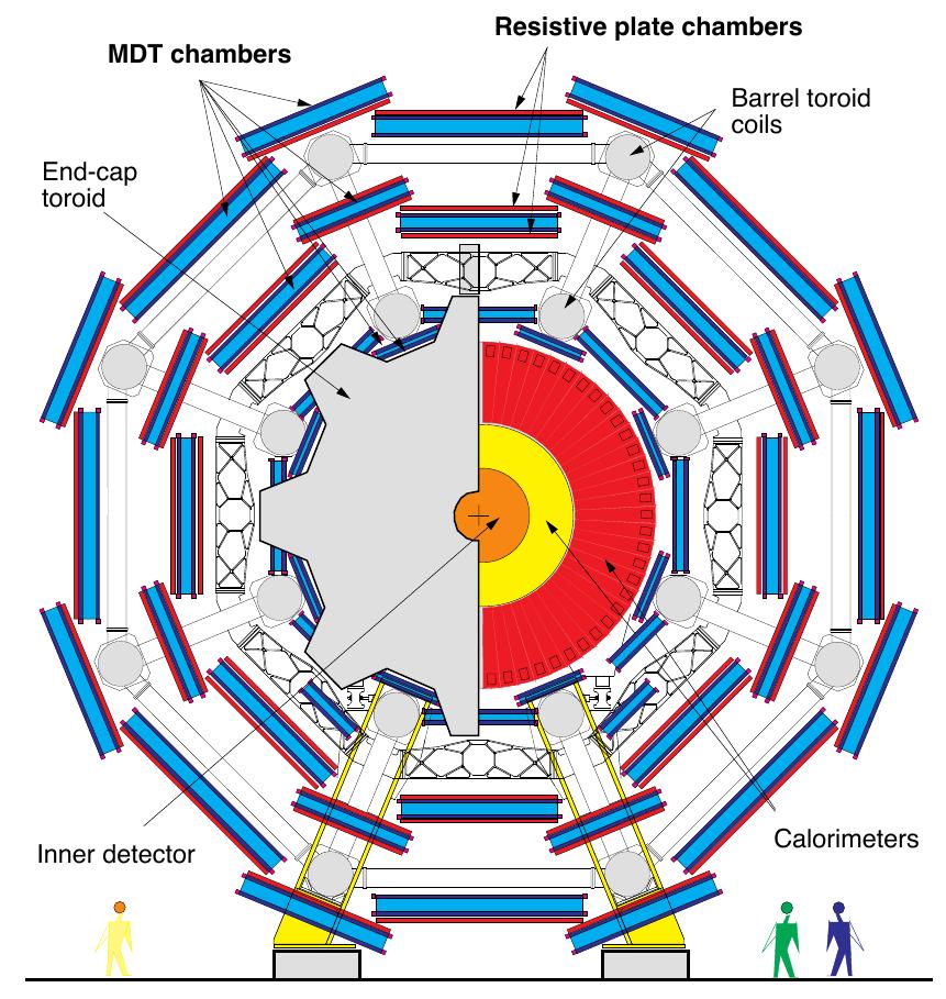 11: cross-section of the barrel muon system perpendicular to