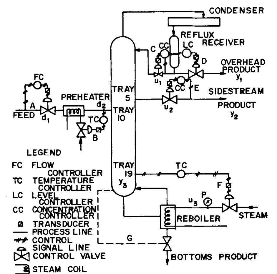 Schematic diagram of the experimental distillation column.
