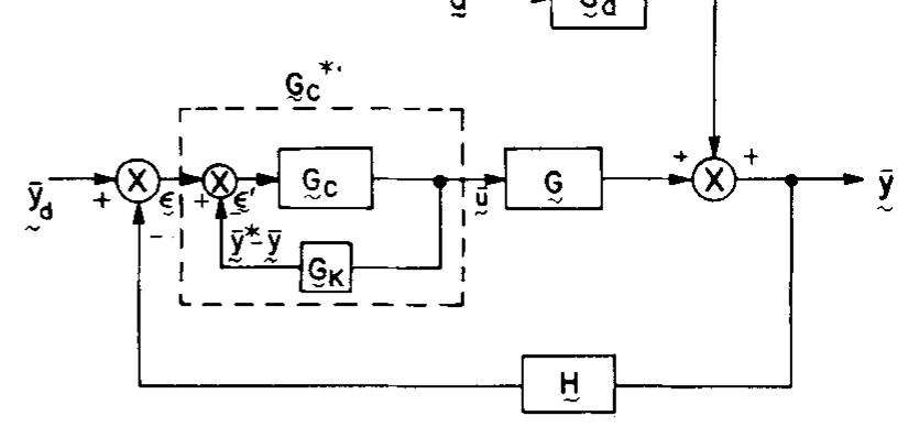 Figure 2 - from Advanced multivariable control of a