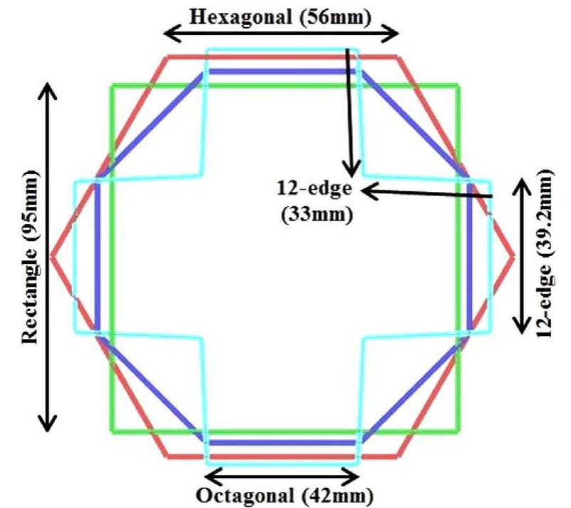Cross-sectional dimensions of square, hexagonal, octagonal,