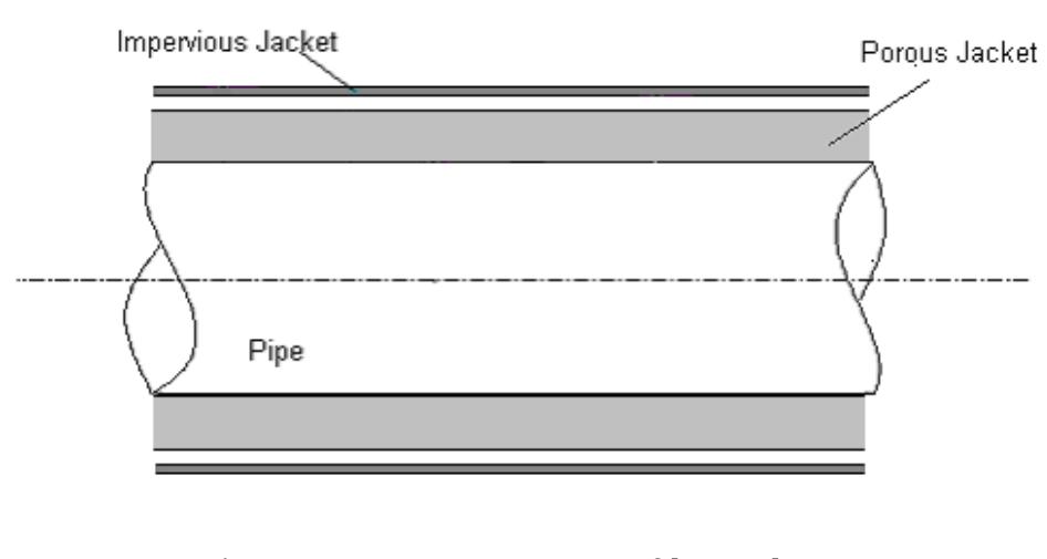 Is a representation of a simple lagged pipe. as shown in the