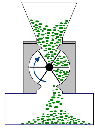 Figure 1 - from Design and Development of a Rotary Airlock