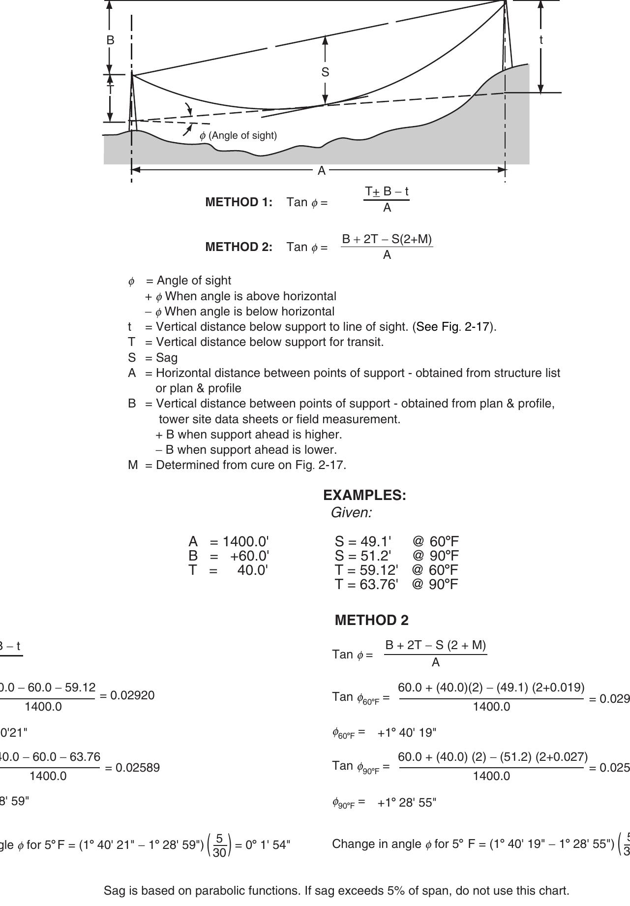 16 conductor sagging by calculated angle of sight.