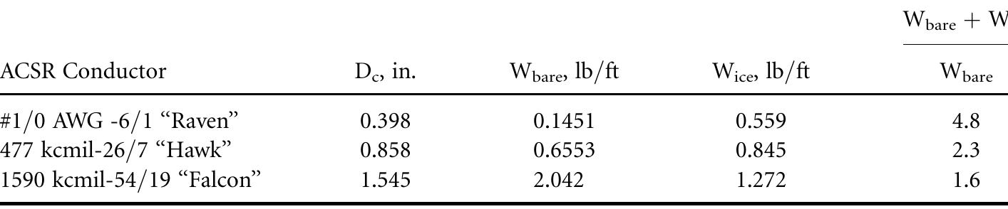 2 ratio of iced to bare conductor weight the calculation of