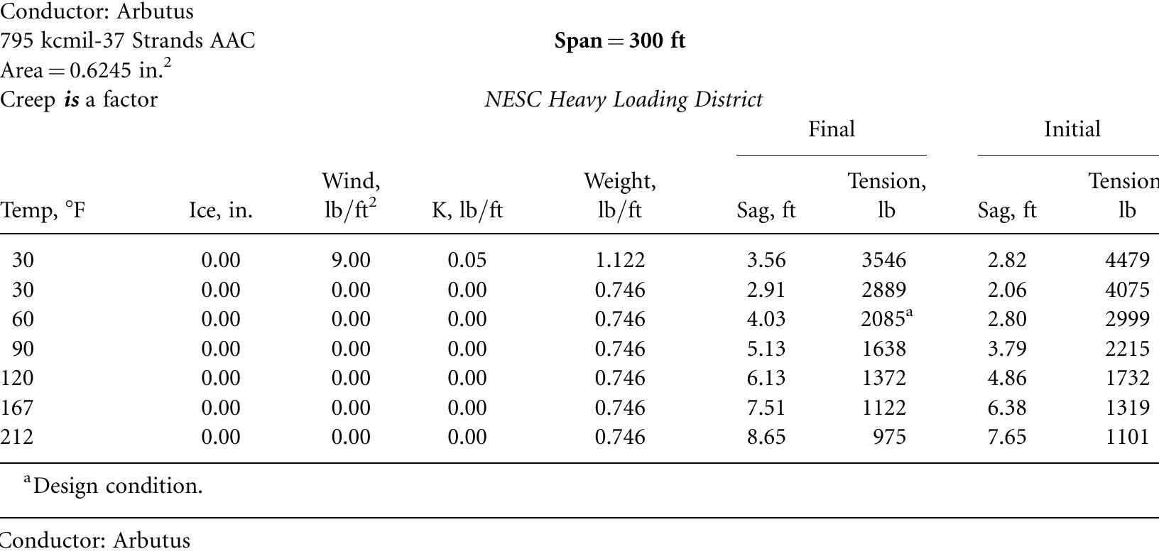 (PDF) Sag and Tension of Conductor