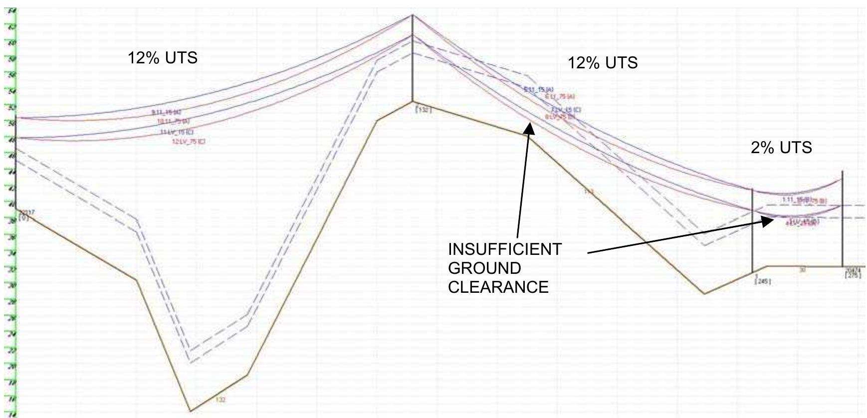 This gives us the line profile shown below. this could be