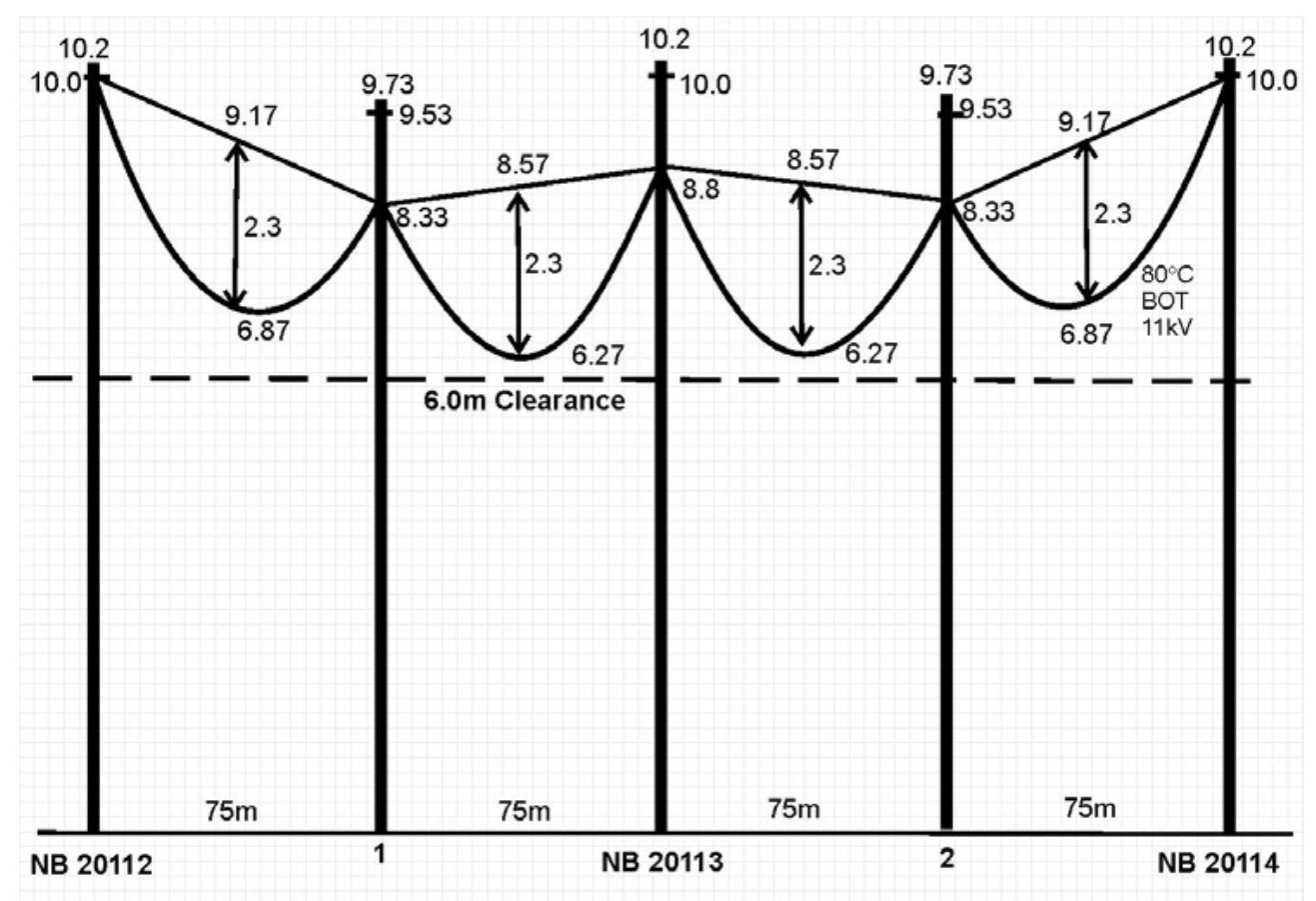 Now we need to calculate pole tip loads and turn to section