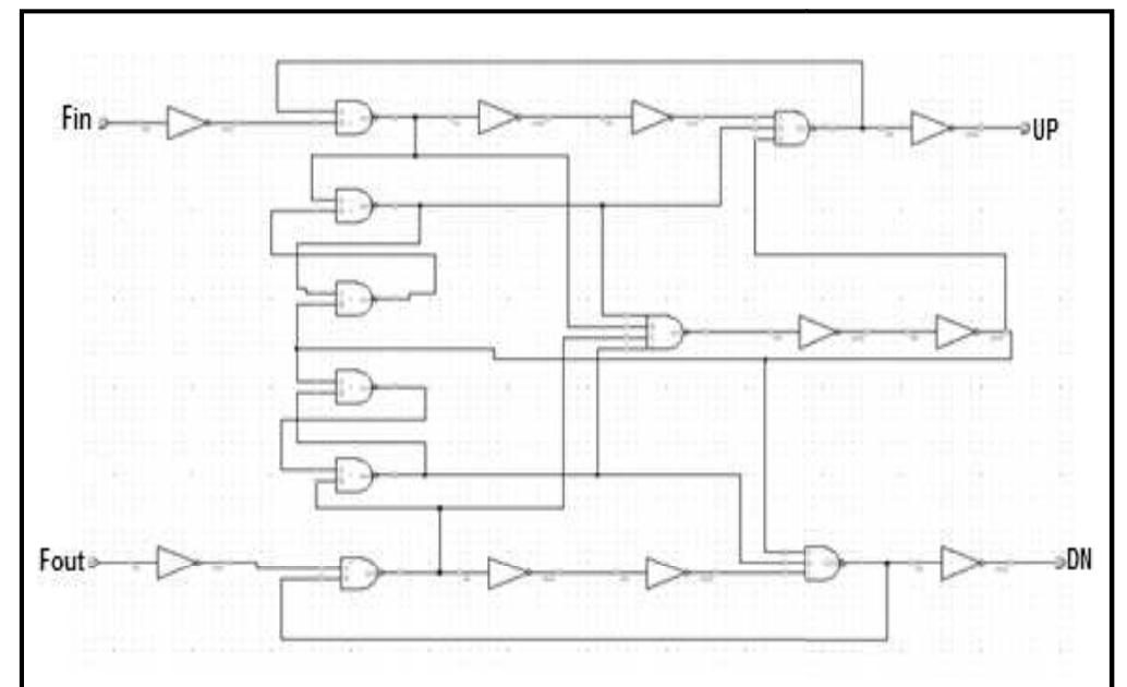 Schematic of the pfd. the difference circuit is used to