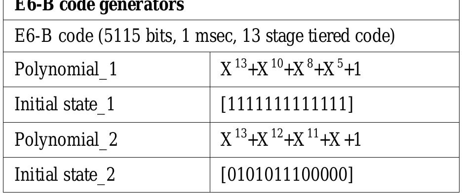 The polynomials used with the lfsr of component b table 4.