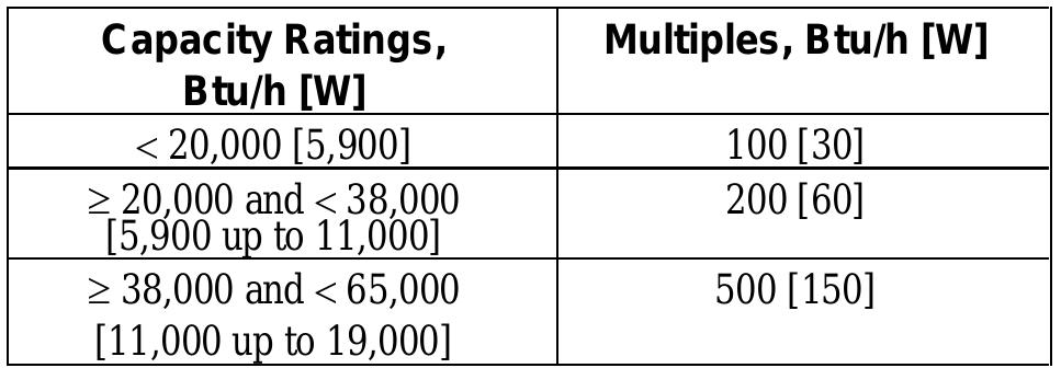 (PDF) Performance Rating of Unitary Air-Conditioning & Air-Source Heat ...