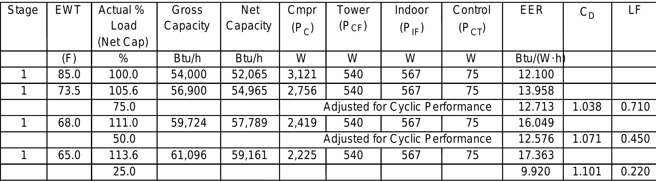 (PDF) Performance Rating of Unitary Air-Conditioning & Air-Source Heat ...