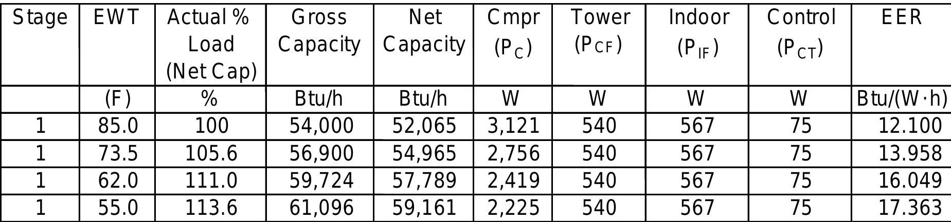(PDF) Performance Rating of Unitary Air-Conditioning & Air-Source Heat ...