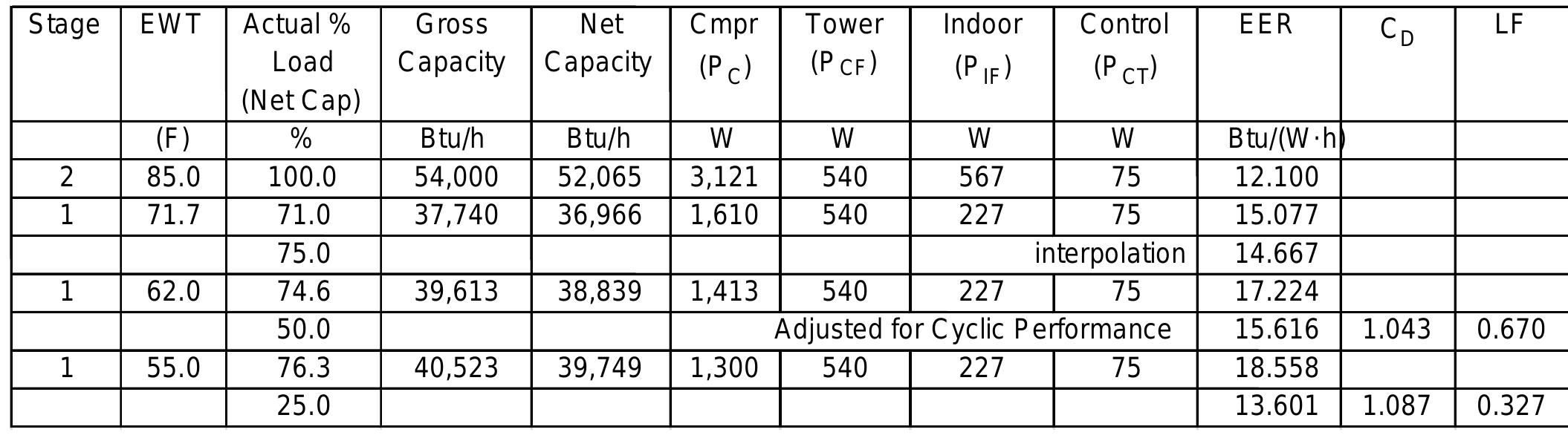 (PDF) Performance Rating of Unitary Air-Conditioning & Air-Source Heat ...