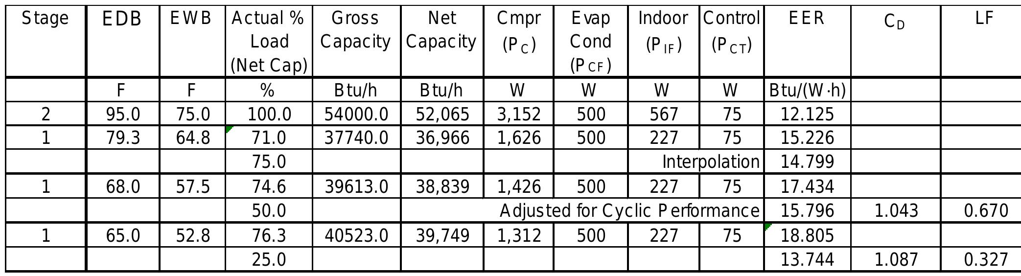 (PDF) Performance Rating of Unitary Air-Conditioning & Air-Source Heat ...