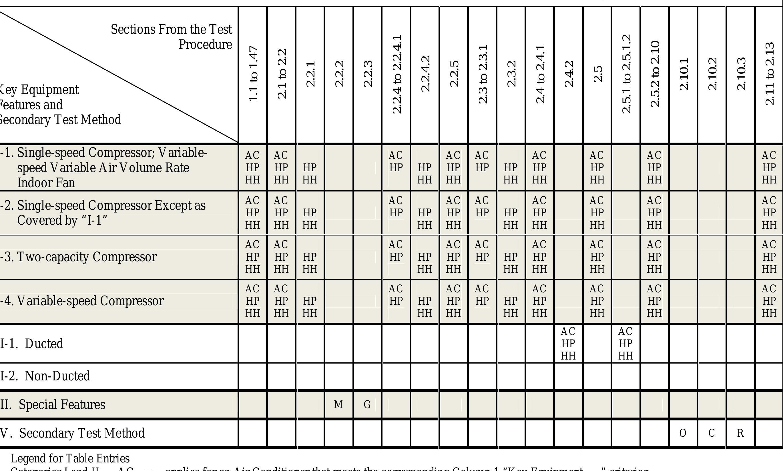 (PDF) Performance Rating of Unitary Air-Conditioning & Air-Source Heat ...