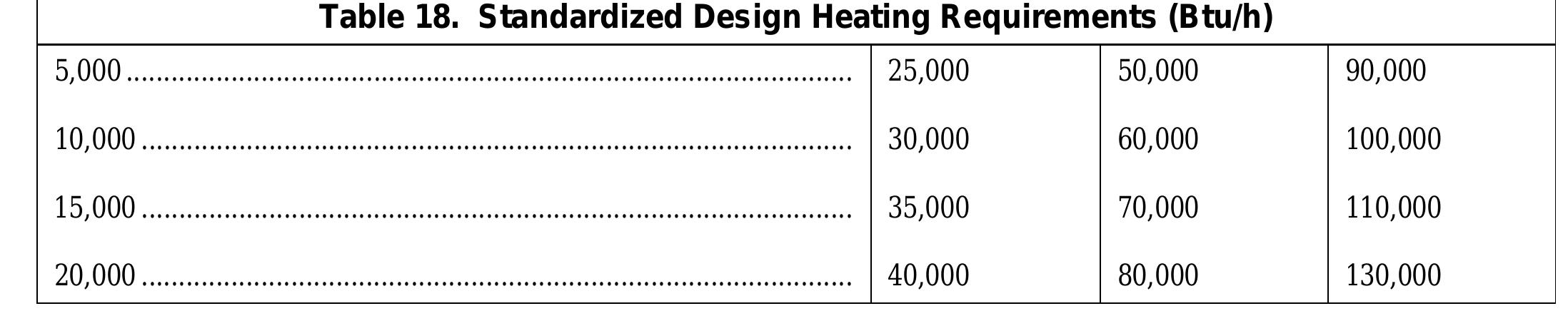 (PDF) Performance Rating of Unitary Air-Conditioning & Air-Source Heat ...