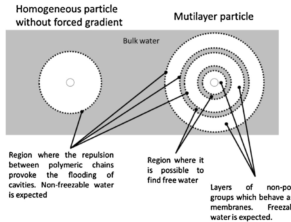 Proposed structure of the boundaries of the multilayer