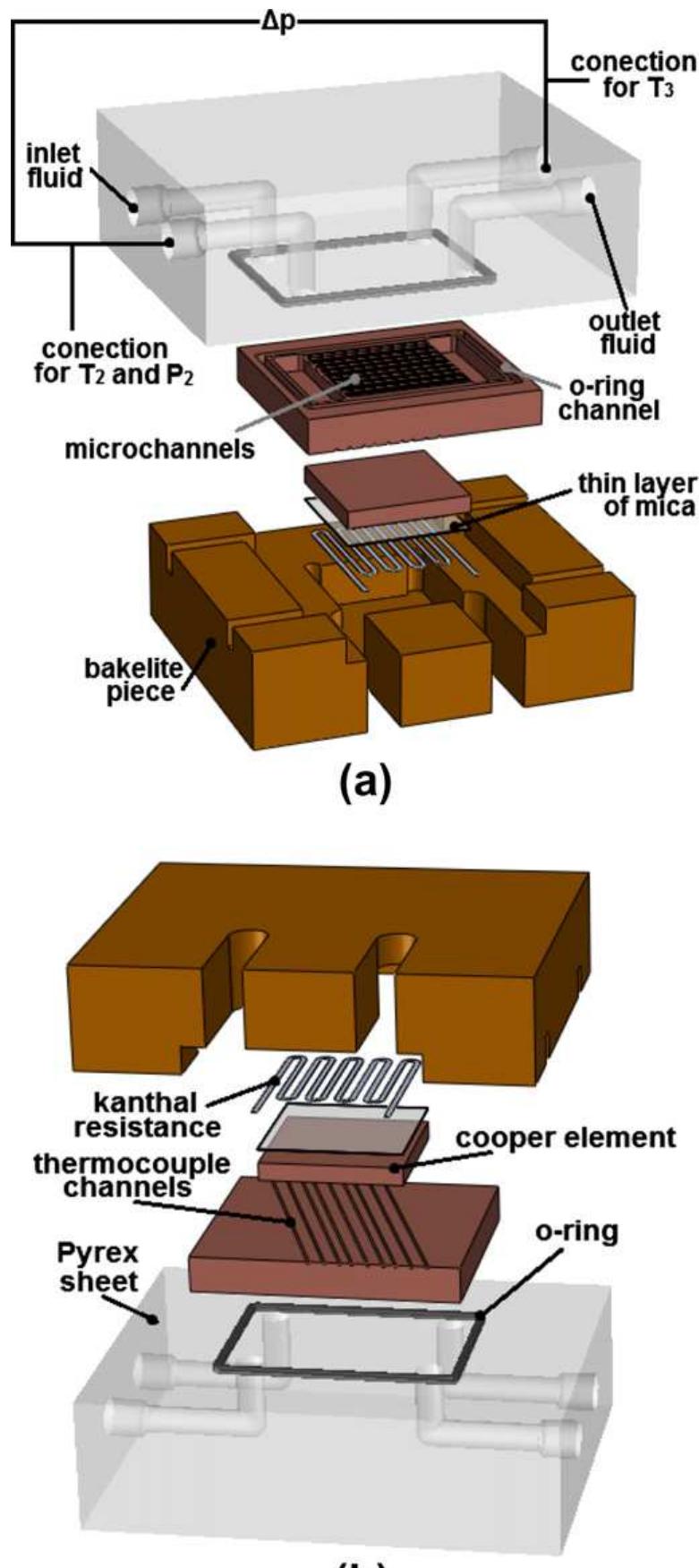 (a) exploded view of test section (top side view); and (b)
