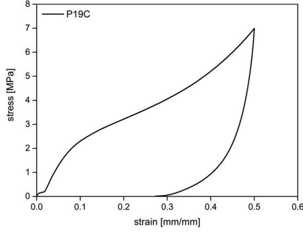Stress-strain curve for sample p19c obtained by a single