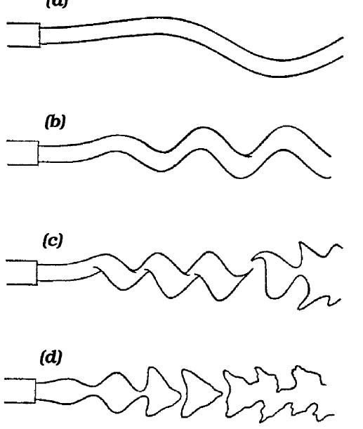 La-d. evolution of jet instability with advancing reynolds