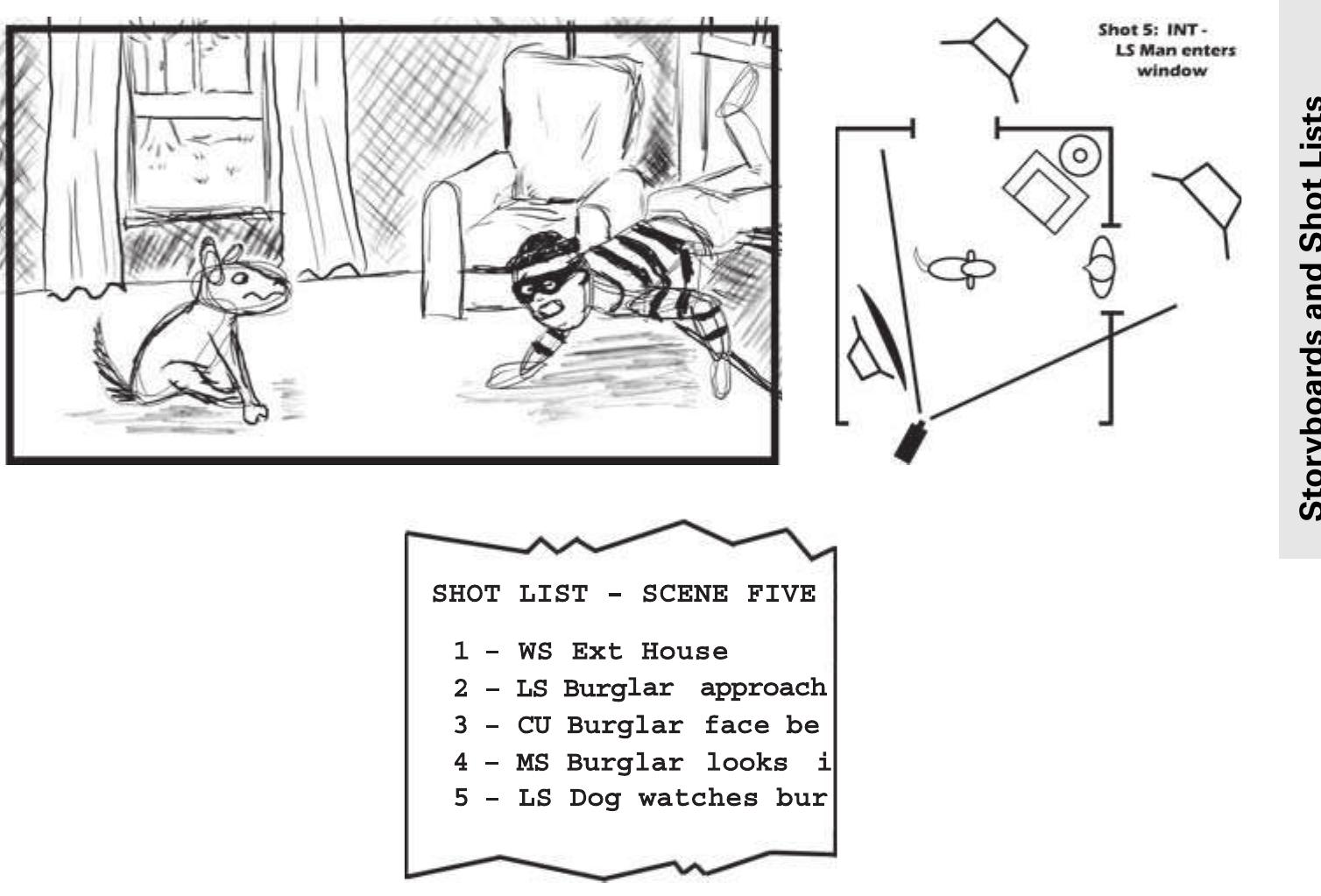 8 an example of a storyboard, an overhead schematic, and a