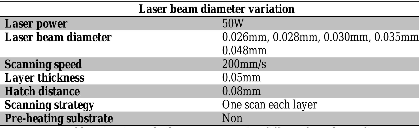 Final part density was measured by cross sectioning