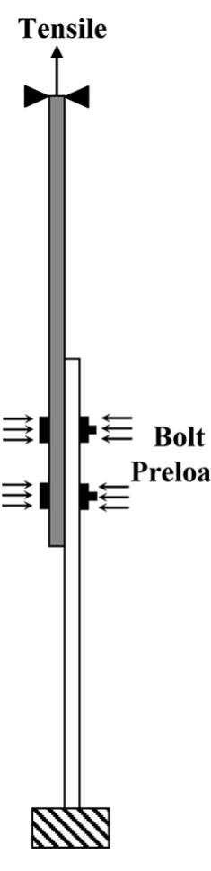 Figure 2 - from Influence of Bolting Parameters on the