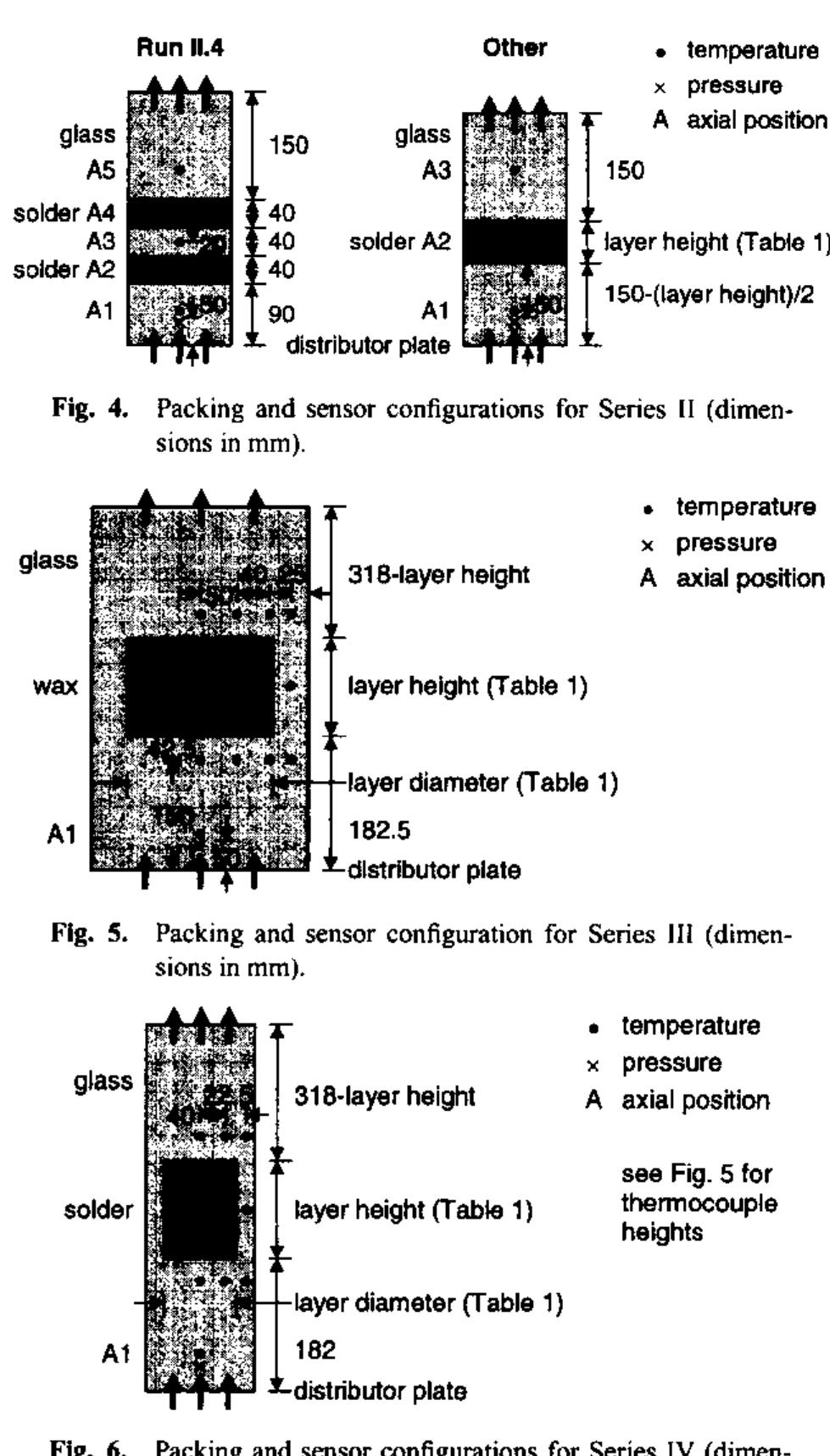 Figure 3 - Melt Down Behaviour of a Fused Layer in the Blast