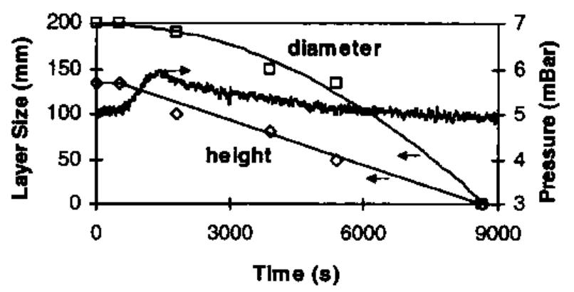 ‘ig. 22, layer dimensions and pressure at al under the base
