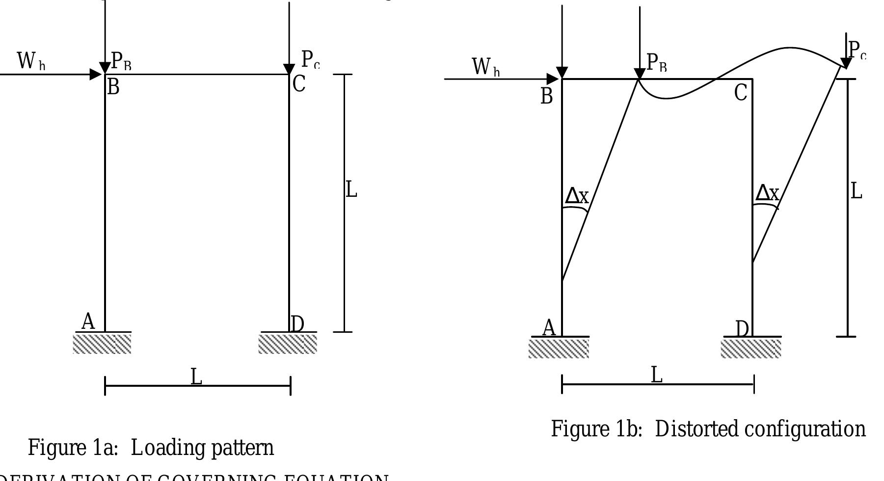 Consider the 2-dimensional frame with an imposed horizontal