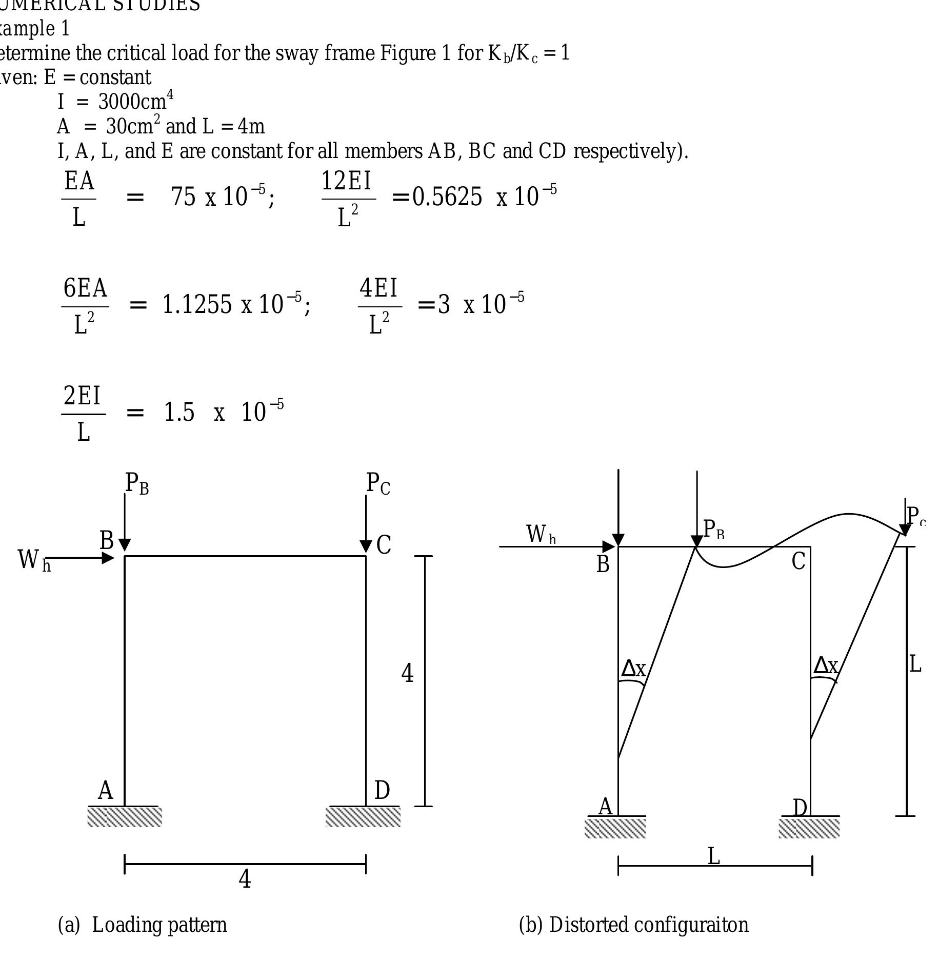 Figure 3 - from STIFFNESS METHOD FOR THE DETERMINATION OF