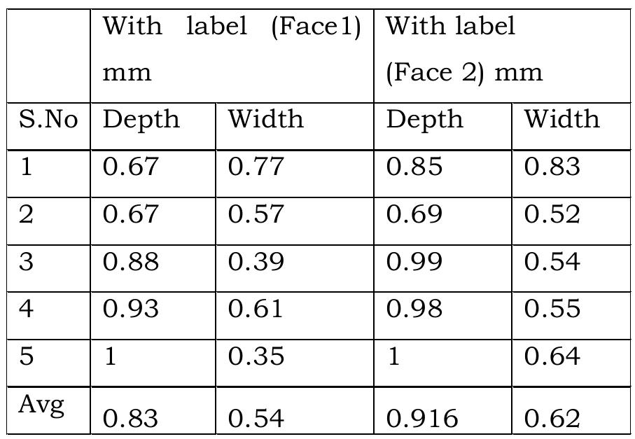 4 sample dimensions of double notched specimen in carbon