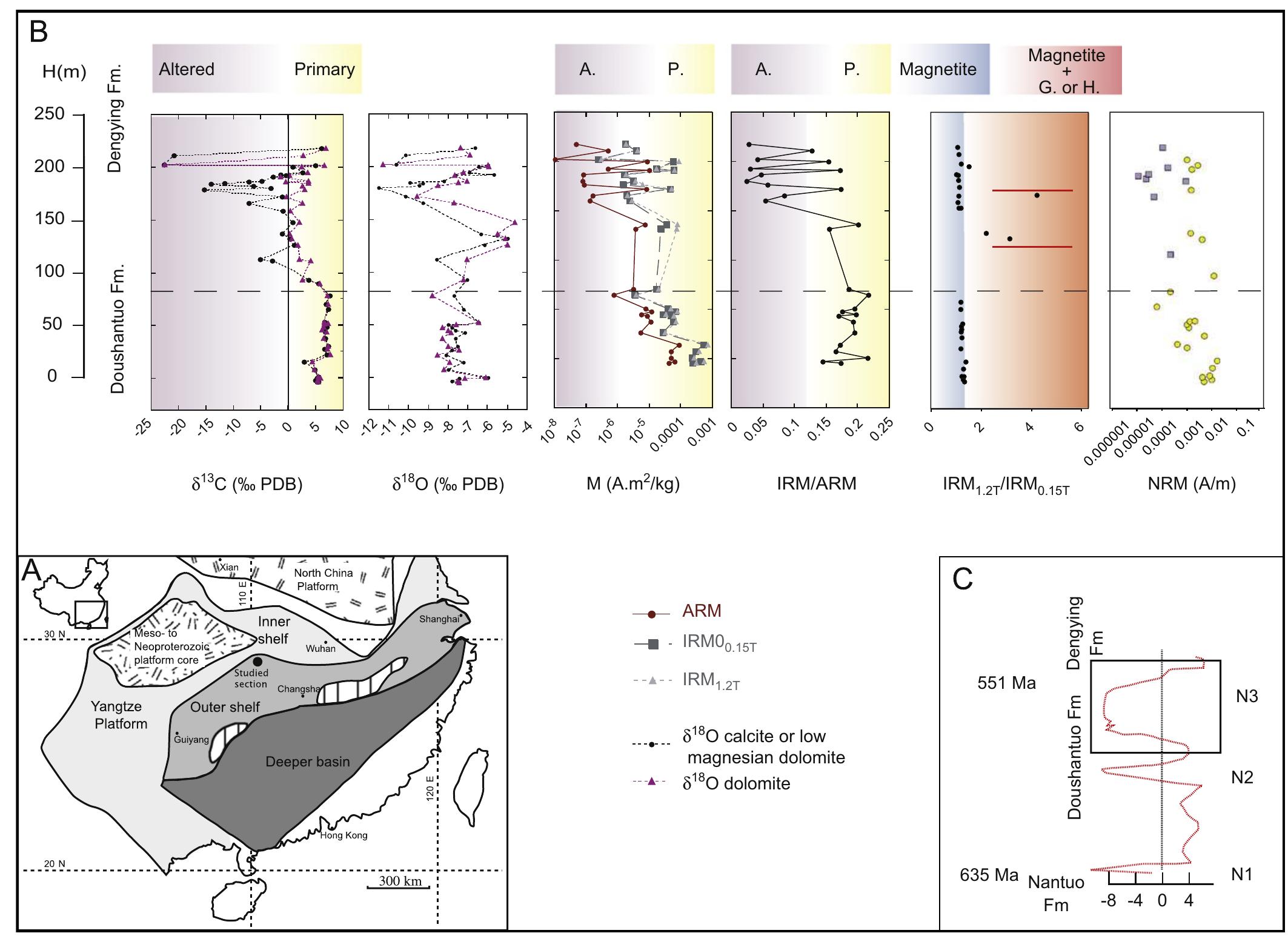 (a) paleoenvironmental map of the yangtze platform, china,