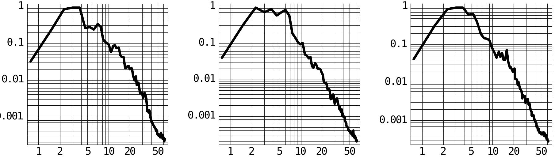 The graphs show the power spectra of the high resolution