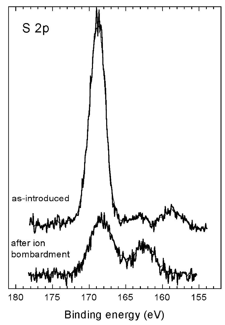 S2p xps spectra acquired for the cuso, sample. top curve: