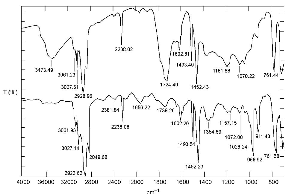 Transmission ftir spectra of abs aged at 120 °c. upper