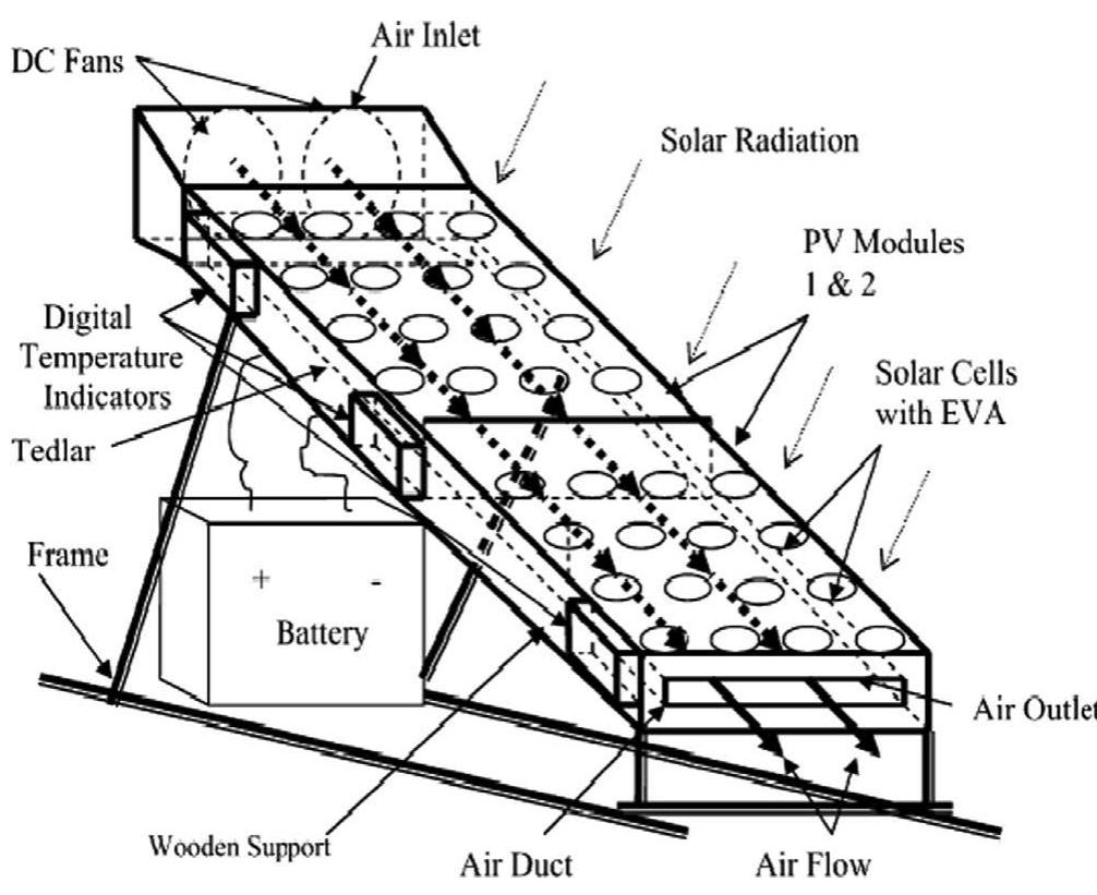 Schematic diagram of hybrid pv/t air collector [65]. fig.