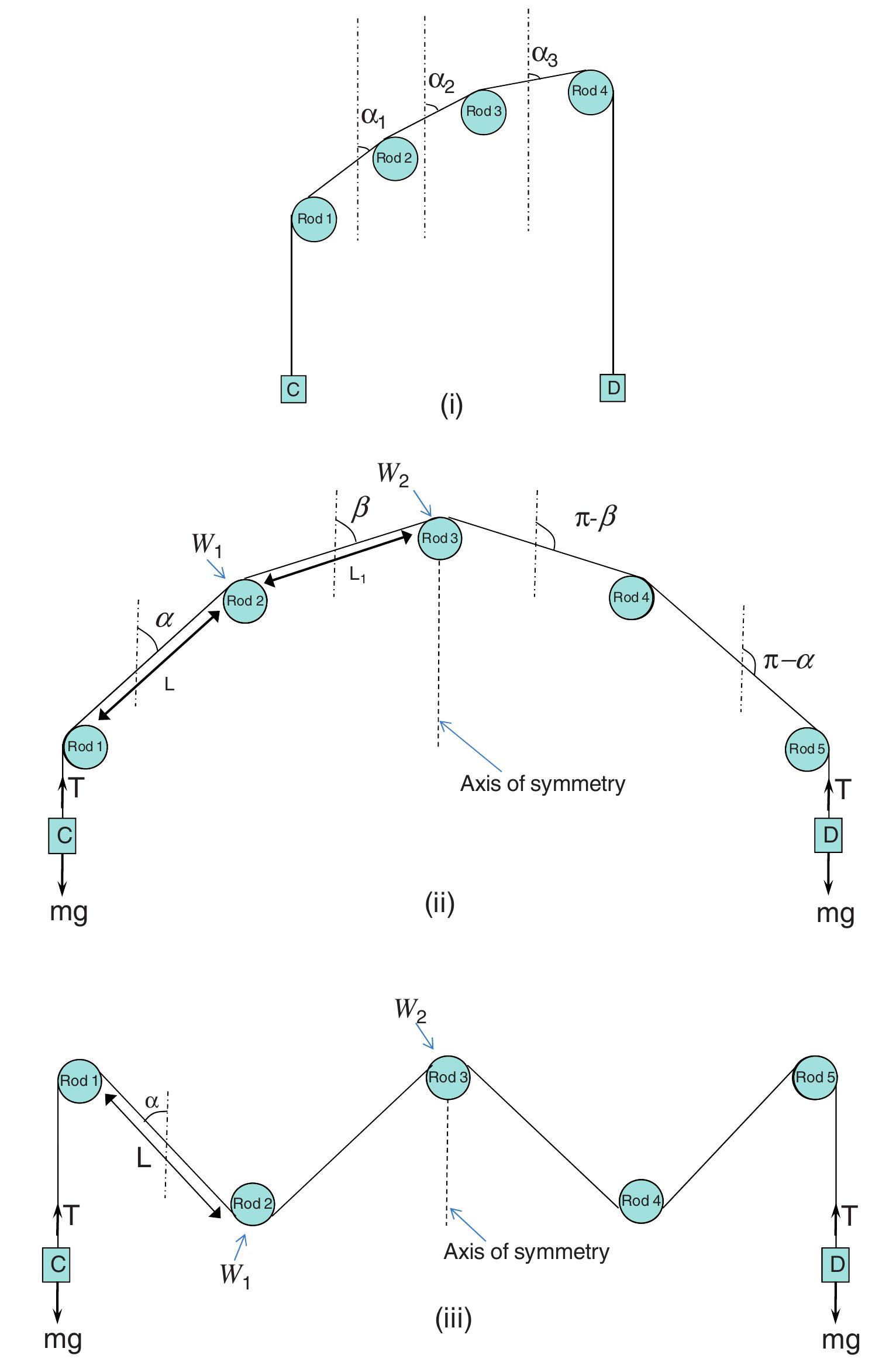 Schematic illustrations showing the deployment of multiple