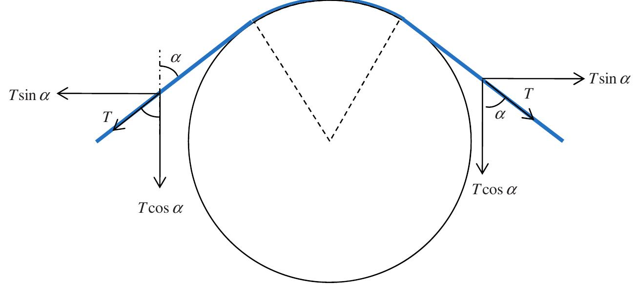 Schematic illustration of the tension components acting on a