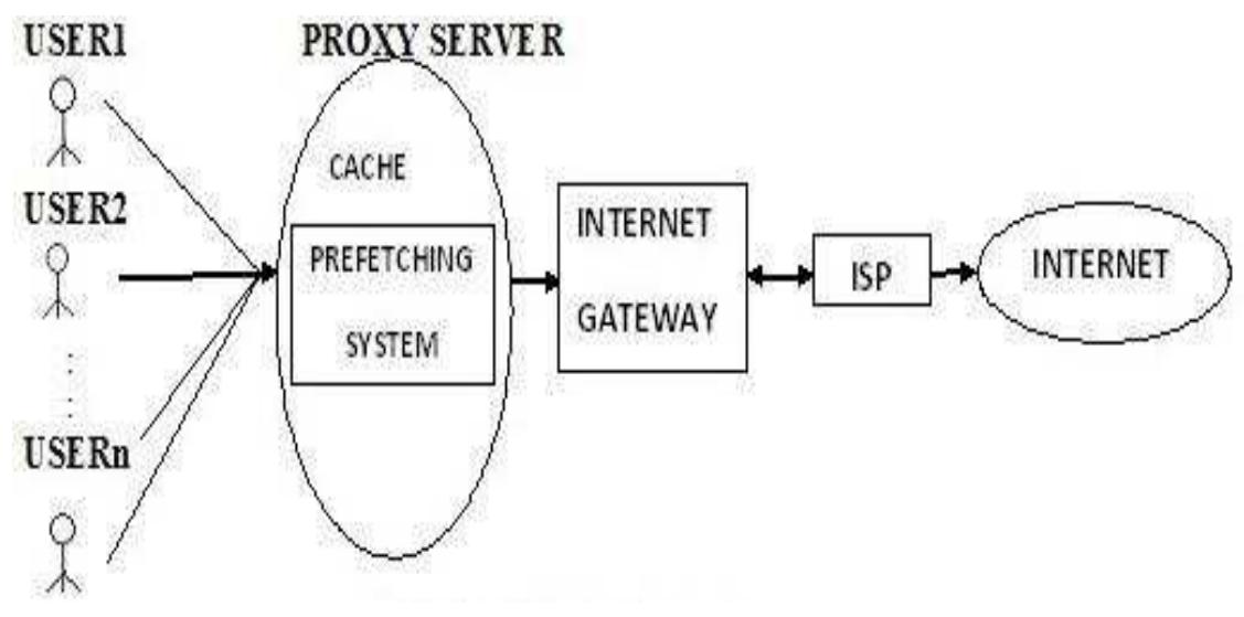 Work flow diagram. all phases of dop architecture are